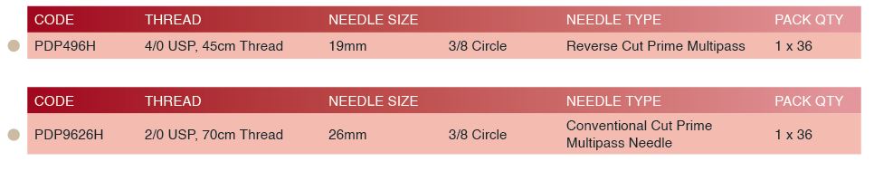 Ethicon PDS Plus Antibacterial Sutures - IMS Euro
